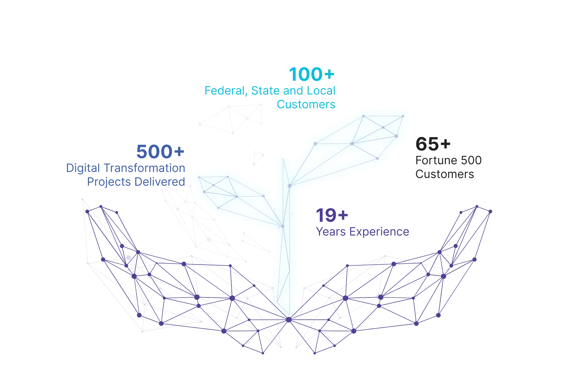 Cogent Infotech Applying Innovation To It Cogent Info